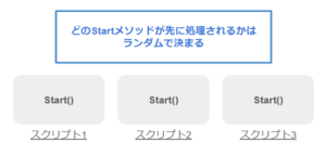 【Unity】Awakeメソッドとは？Startとの違いや呼ばれるタイミング | ともくんのゲーム作り部屋