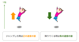 【Unity】linearVelocityとは？オブジェクトの線形速度ベクトルを取得できる変数 | ともくんのゲーム作り部屋