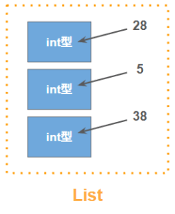 【Unity】List型とは？配列よりも柔軟にデータをまとめて扱える型 | ともくんのゲーム作り部屋