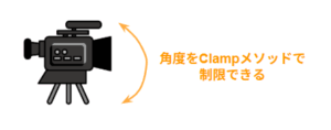【Unity】Mathf.Clampとは？特定の範囲内に値を制限する処理を行うメソッド | ともくんのゲーム作り部屋
