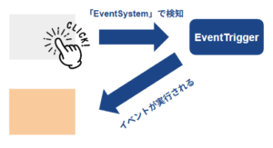 【Unity】EventTriggerとは？発生したいイベントを追加できるコンポーネント | ともくんのゲーム作り部屋