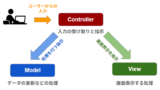 【Unity】MVCモデルとは？ゲーム開発のデザインパターンの一つ | ともくんのゲーム作り部屋