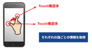 【Unity】Touch構造体とは？画面上の指のタッチ情報を管理 | ともくんのゲーム作り部屋