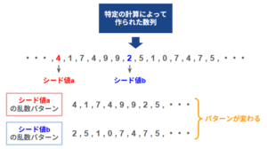 【Unity】乱数のシード値を固定できるRandom.InitState | ともくんのゲーム作り部屋